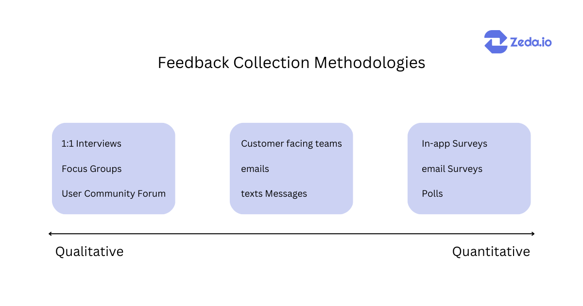 PM Basics: Collecting & Managing Feedback – Everything that can grow your product is inside ...